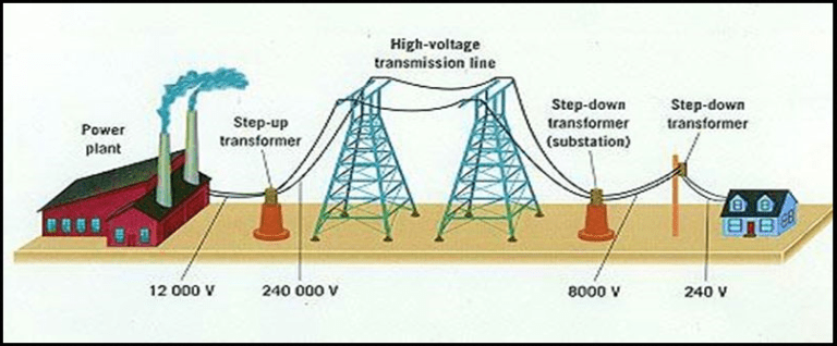 Understanding Electrical Transformers | Westline Electrical Services